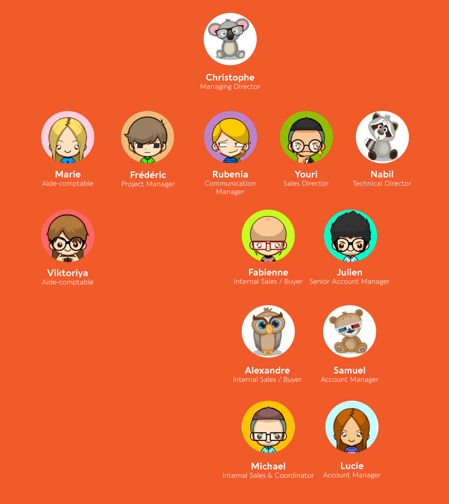 Connectis Group | Services technologiques pour entreprises