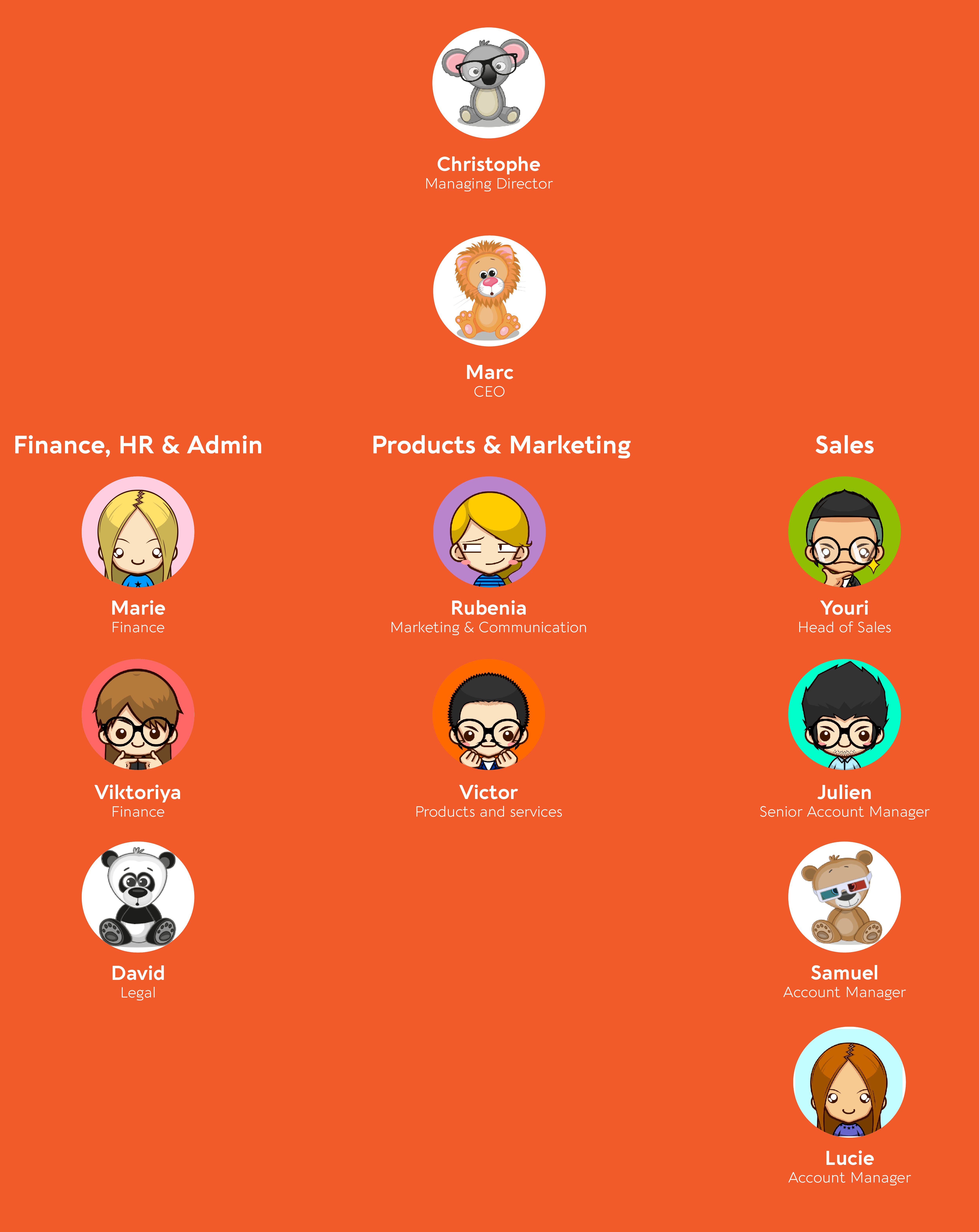Connectis Group | Services technologiques pour entreprises