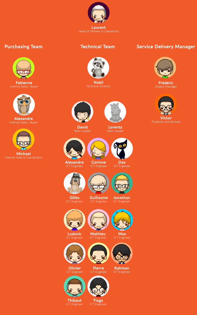 Connectis Group | Services technologiques pour entreprises