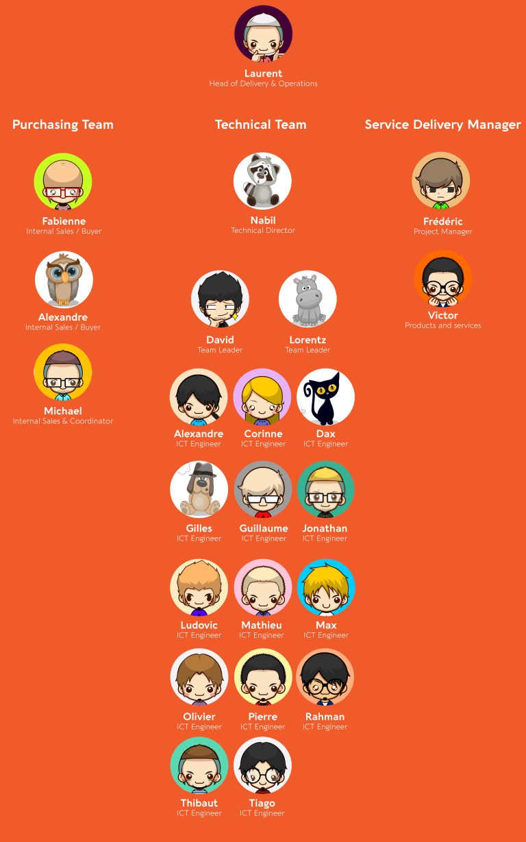 Connectis Group | Business technology services