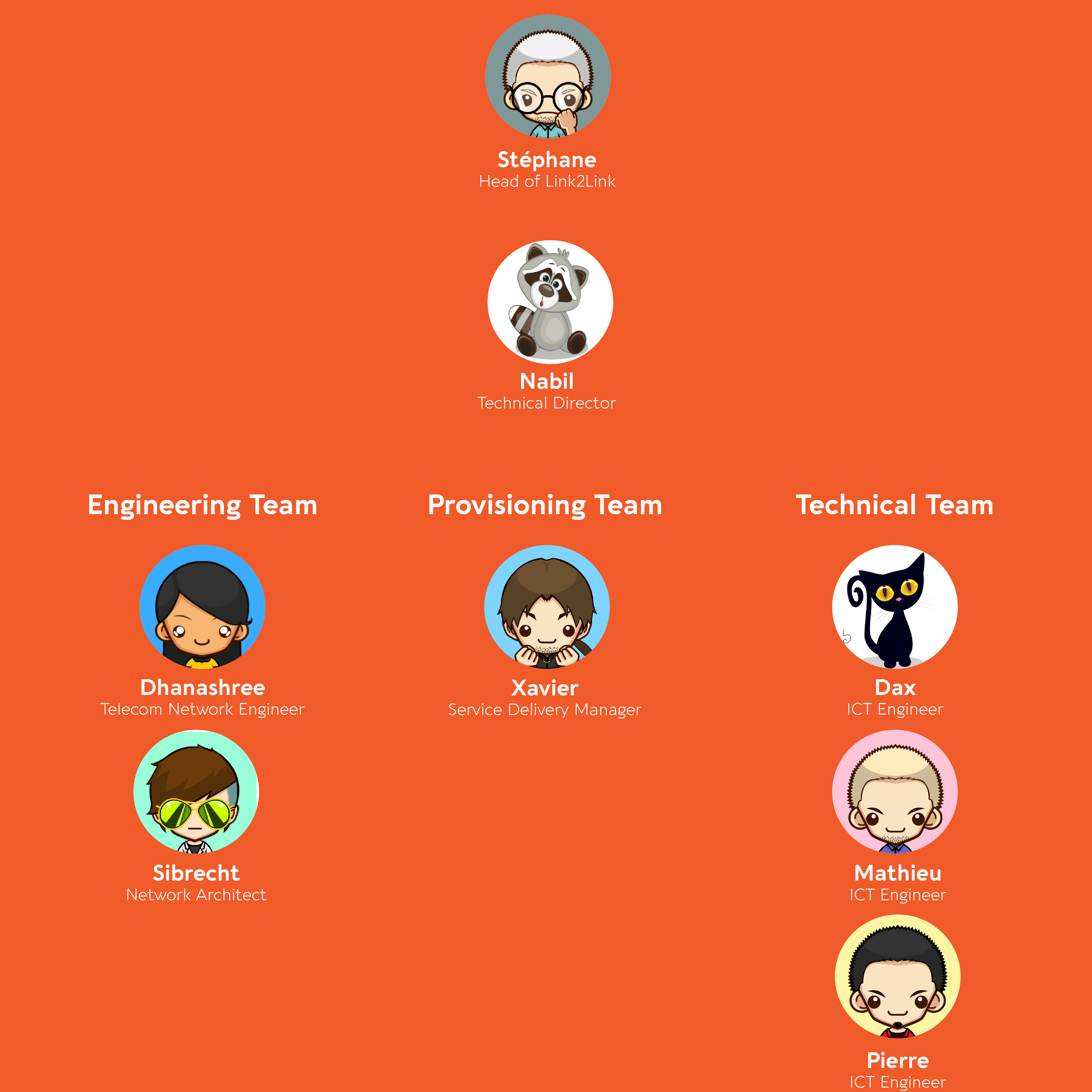 Connectis Group | Zakelijke technologiediensten