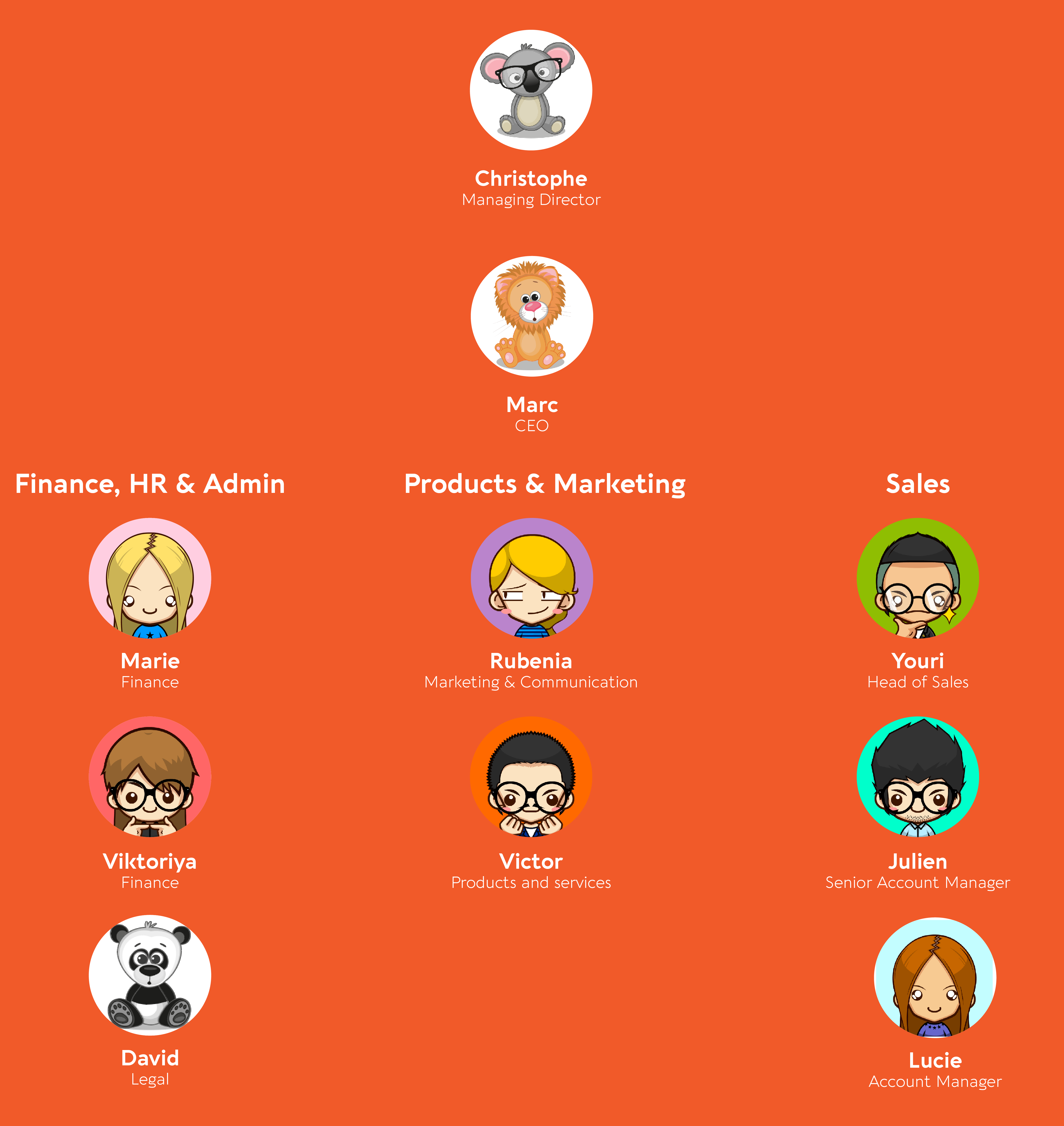 Connectis Group | Services technologiques pour entreprises
